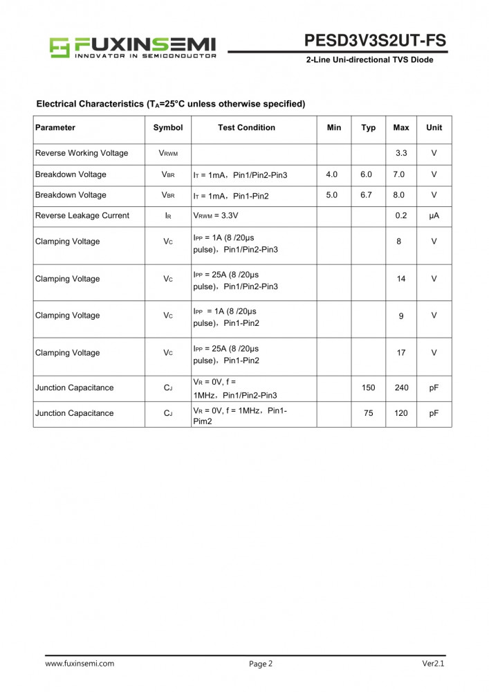 PESD3V3S2UT-FS datasheet page 2