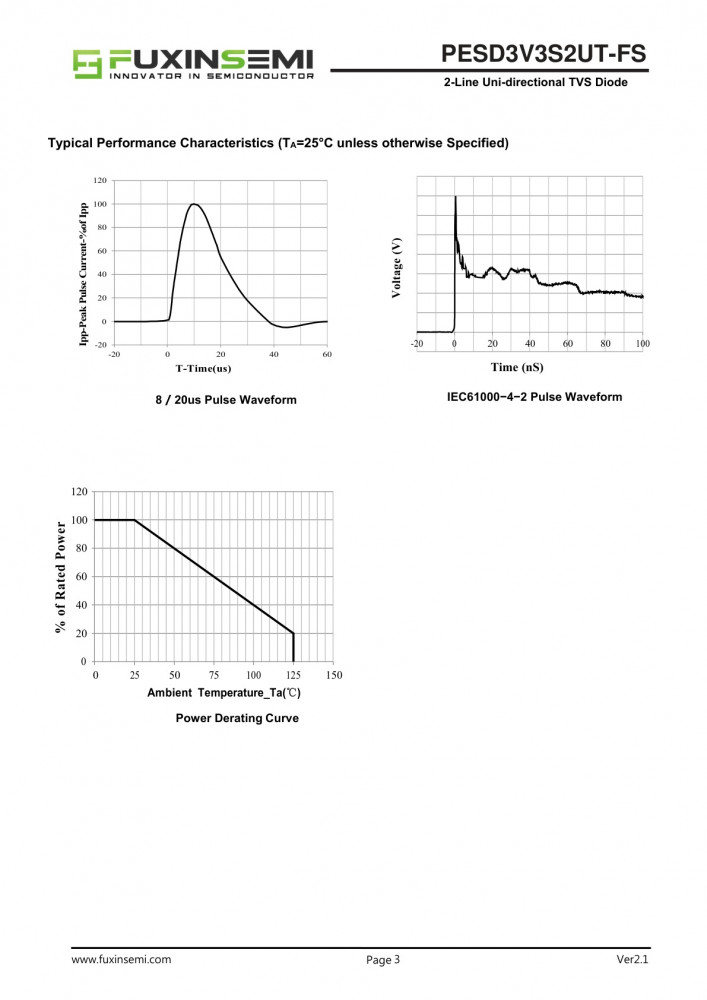 PESD3V3S2UT-FS datasheet page 3