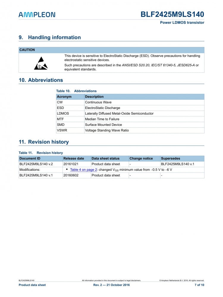 BLF2425M9LS140J datasheet page 7