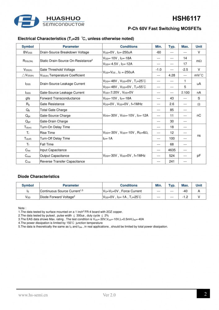 HSH6117 datasheet page 2