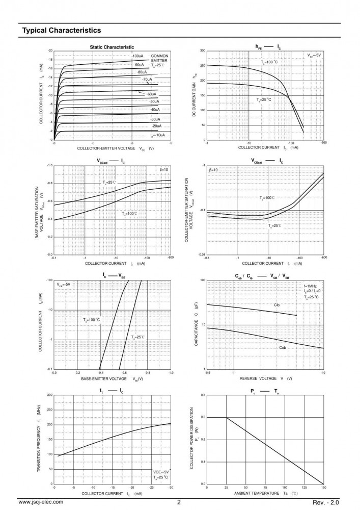 MMBT5401L datasheet page 2