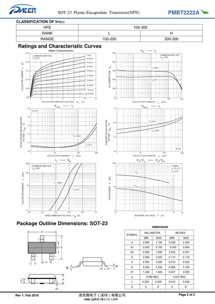 PMBT2222A datasheet page 2