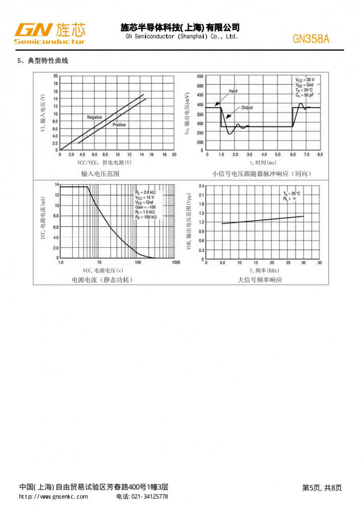 GN358A datasheet page 5