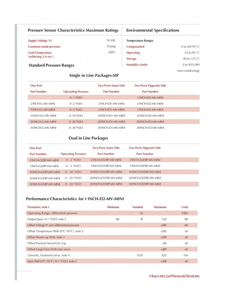 Amphenol pressure sensor datasheet page 2