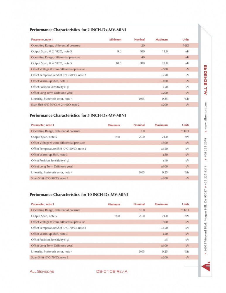 Amphenol pressure sensor datasheet page 3