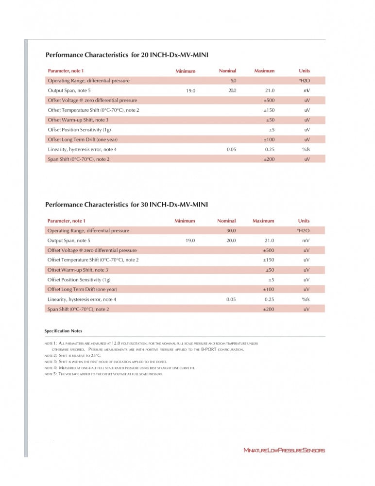 Amphenol pressure sensor datasheet page 4