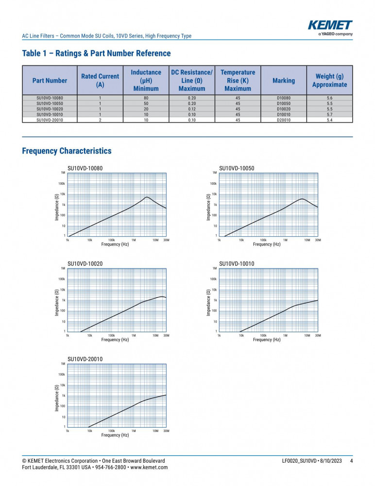 KEMET SU10VD series datasheet page 4