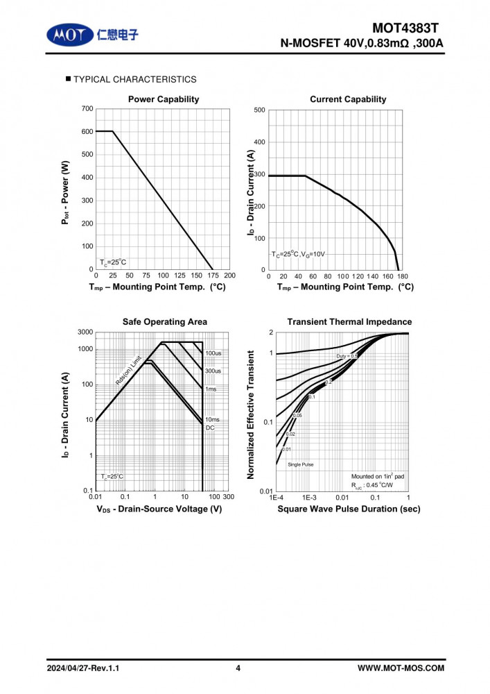 MOT4383T datasheet page 4