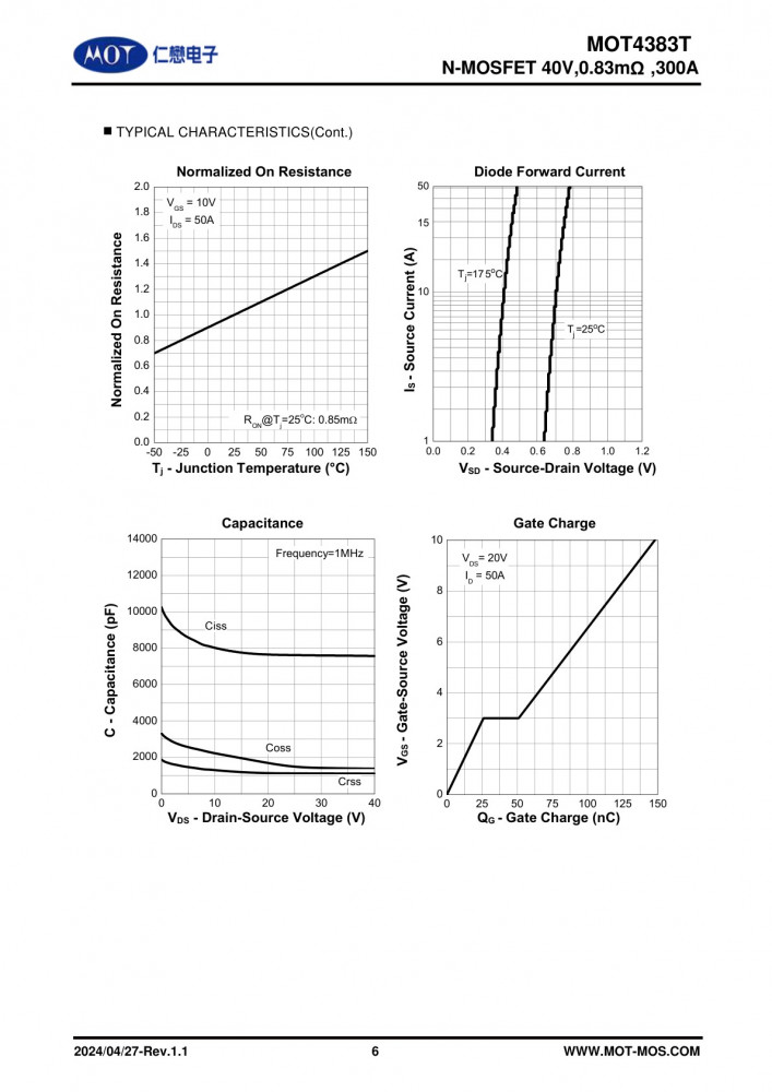 MOT4383T datasheet page 6