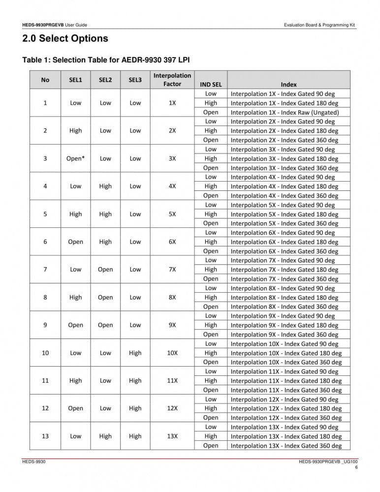 HEDS-9930EVB document page 6