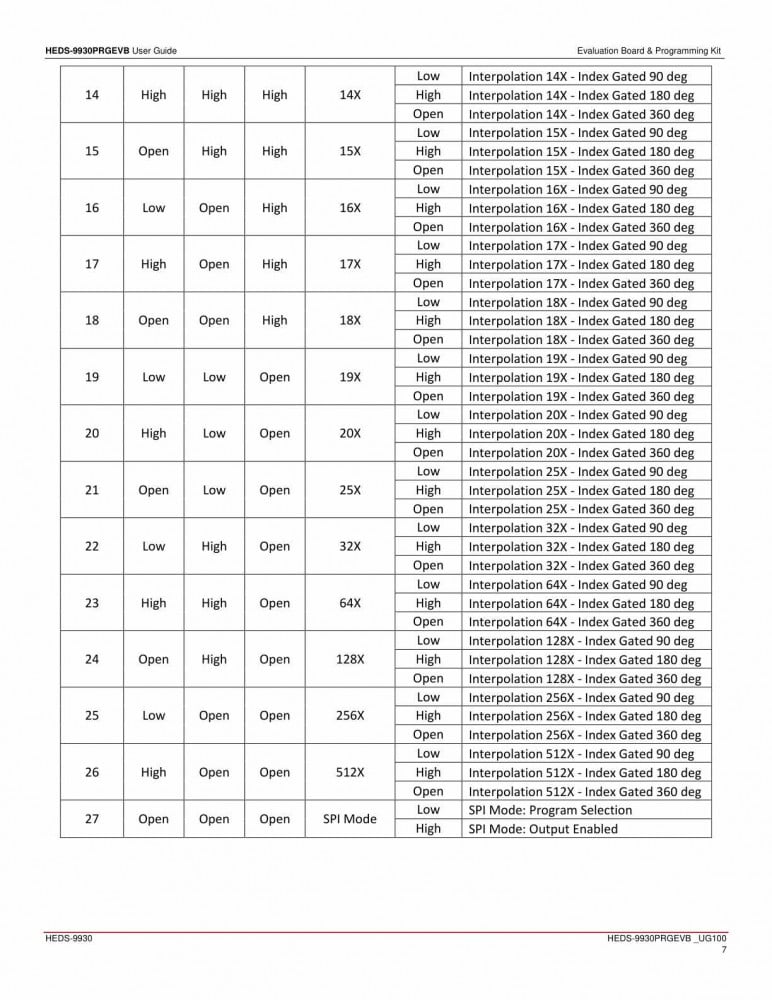 HEDS-9930EVB document page 7