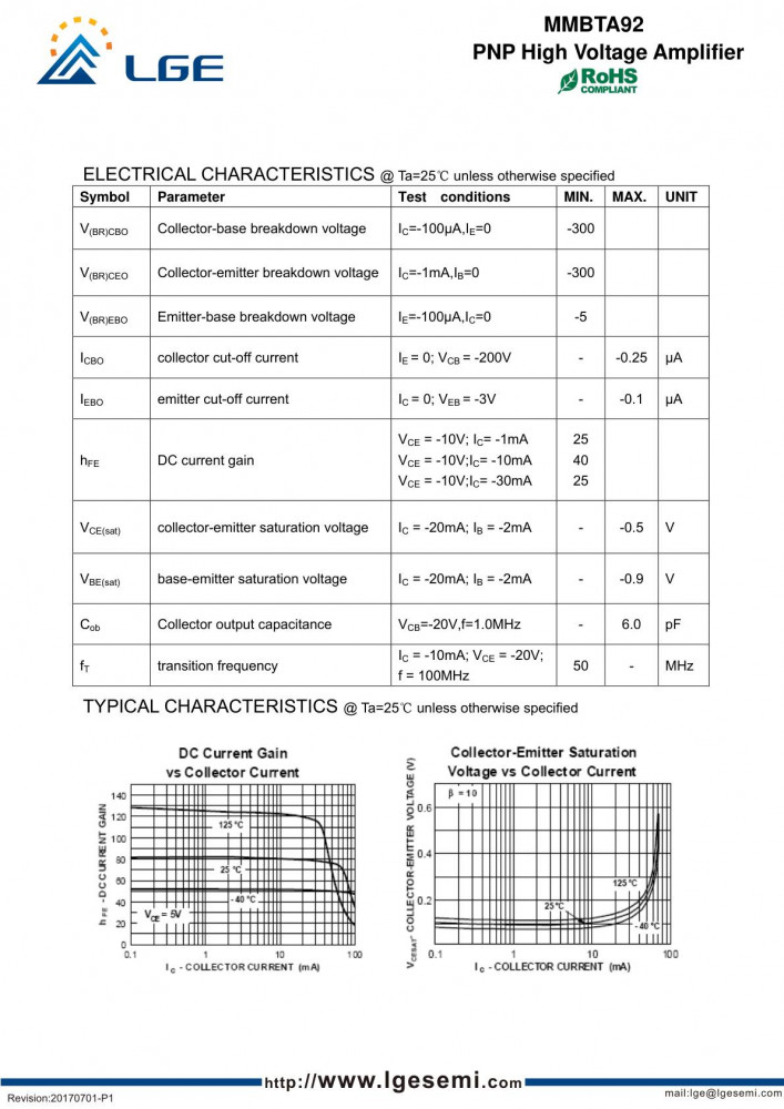 MMBTA92 datasheet page 2