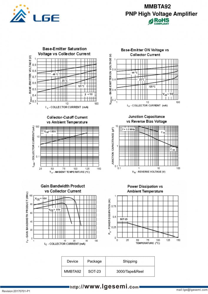 MMBTA92 datasheet page 3