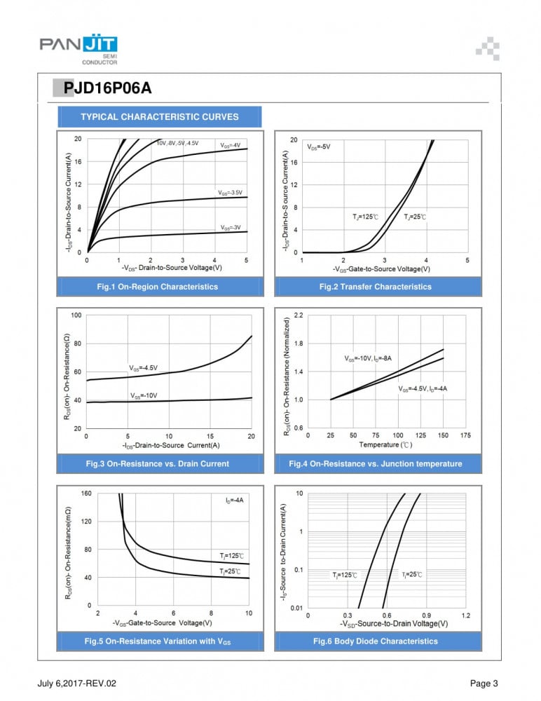 PJD16P06A datasheet page 3