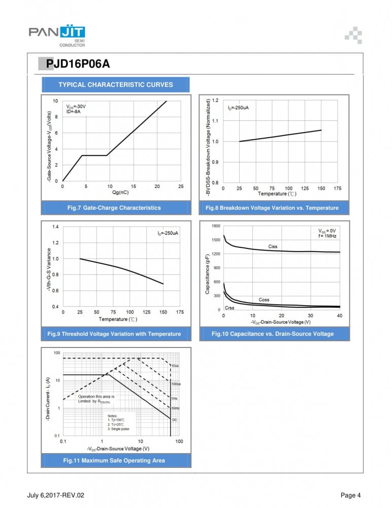 PJD16P06A datasheet page 4