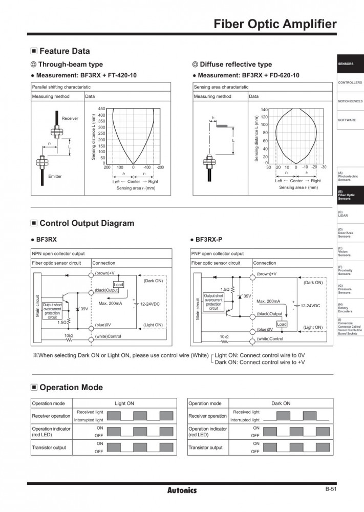 BF3RX technical document page 2