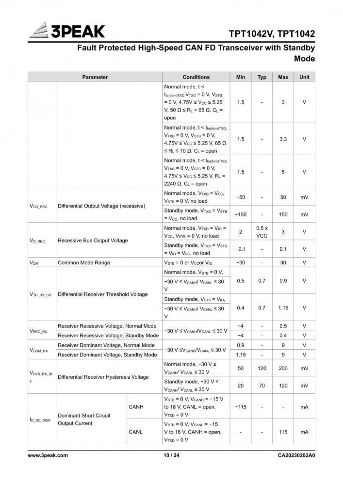 TPT1042V-SO1R-S datasheet page 10
