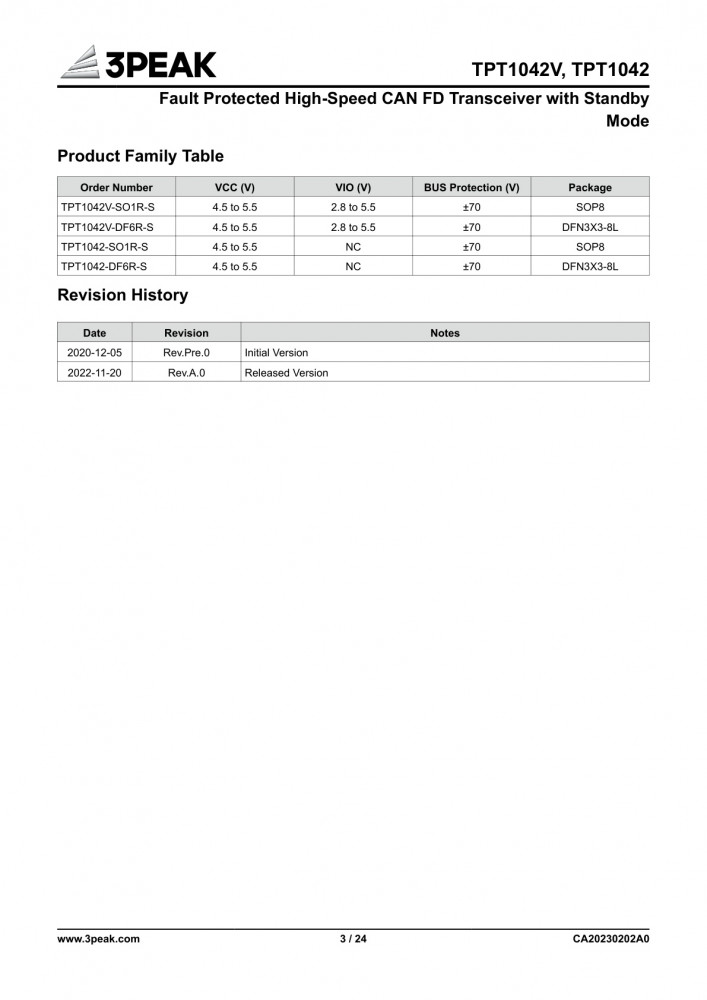 TPT1042V-SO1R-S datasheet page 3