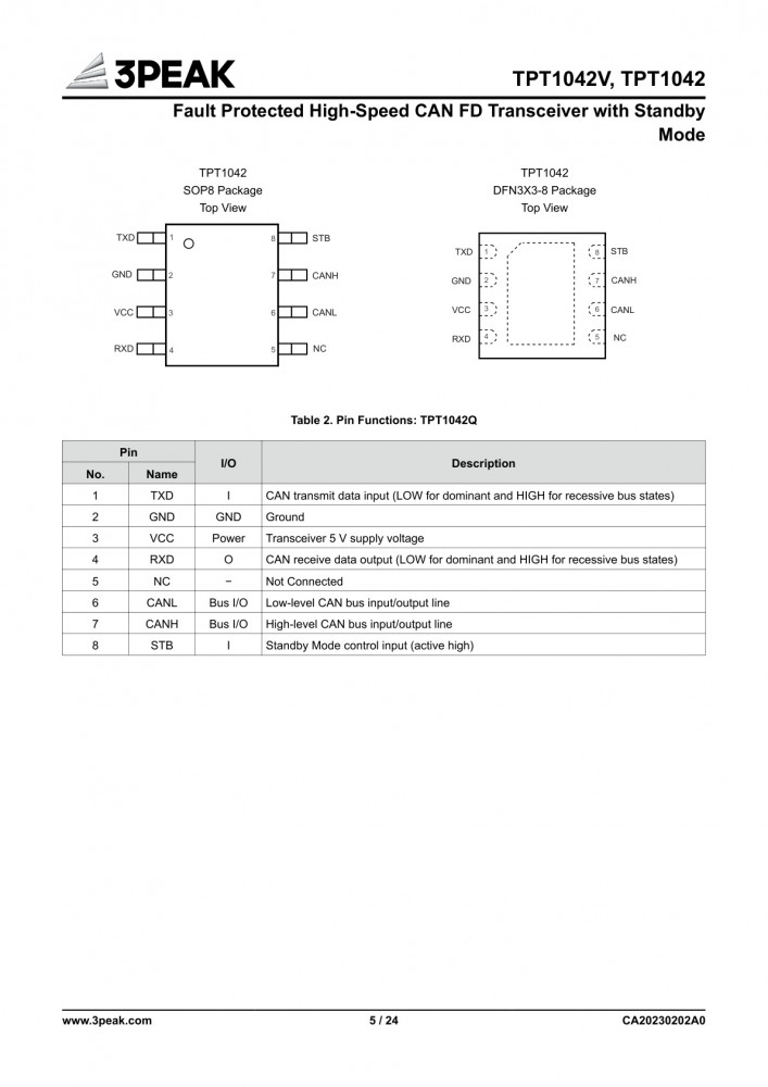 TPT1042V-SO1R-S datasheet page 5