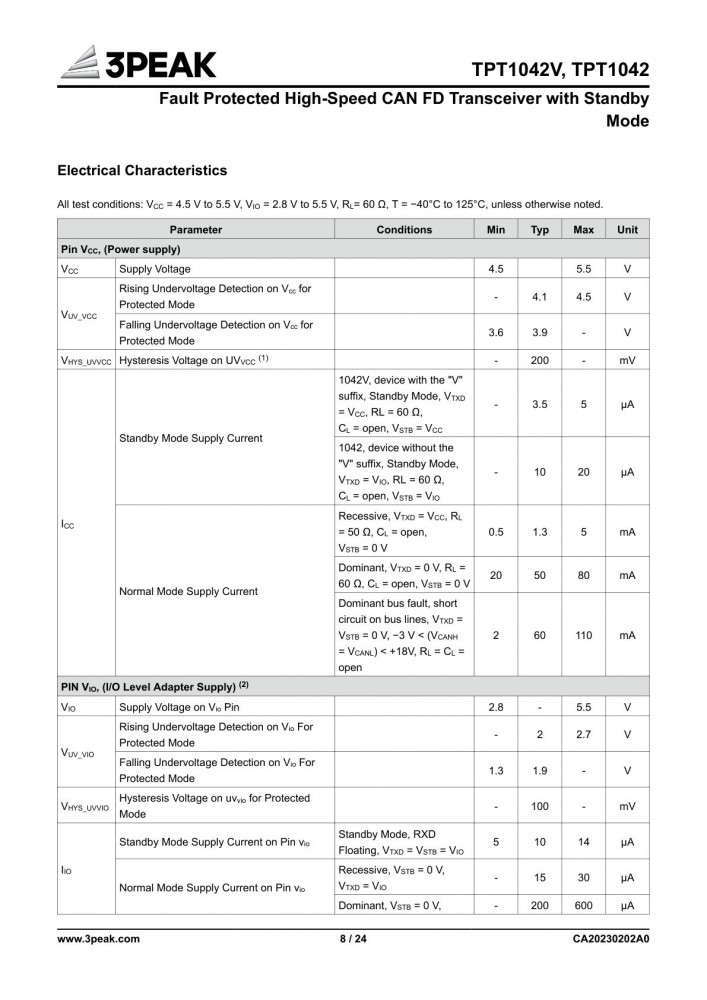 TPT1042V-SO1R-S datasheet page 8