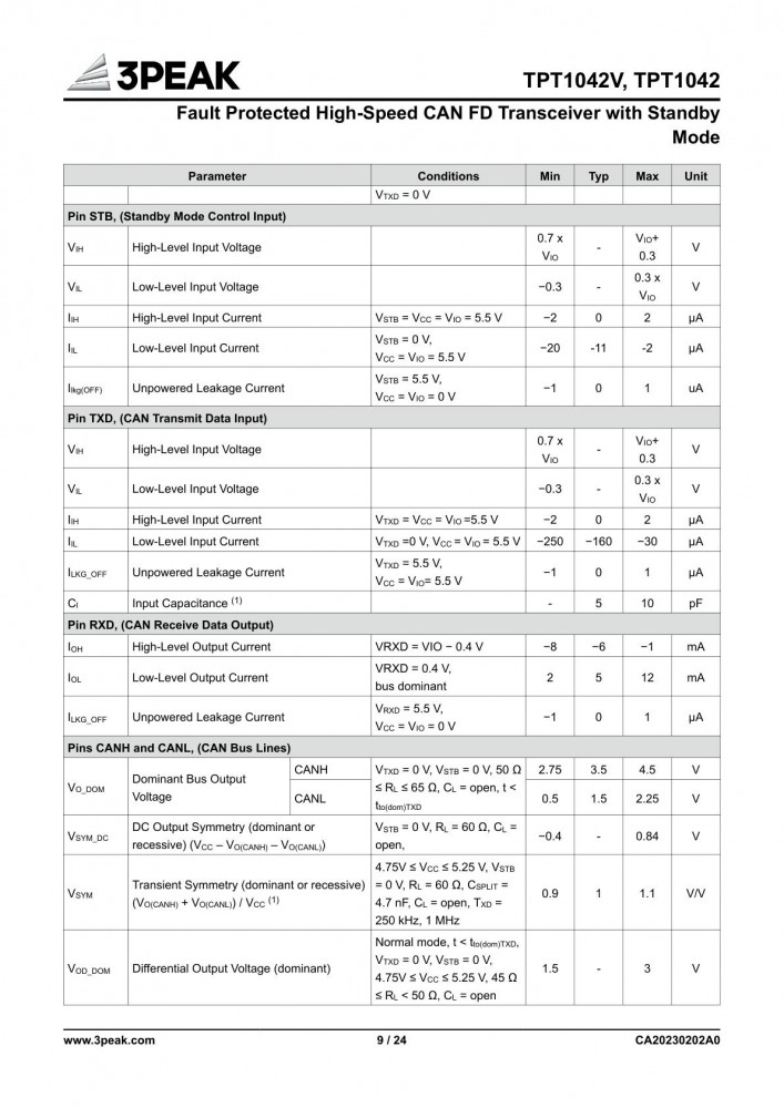 TPT1042V-SO1R-S datasheet page 9