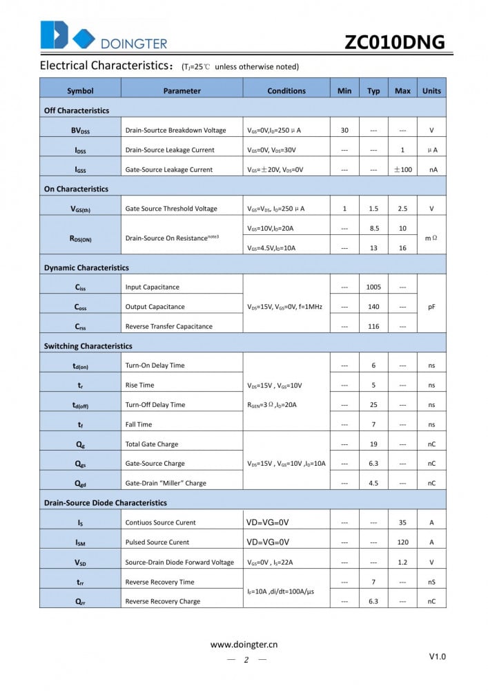 ZC010DNG datasheet page 2