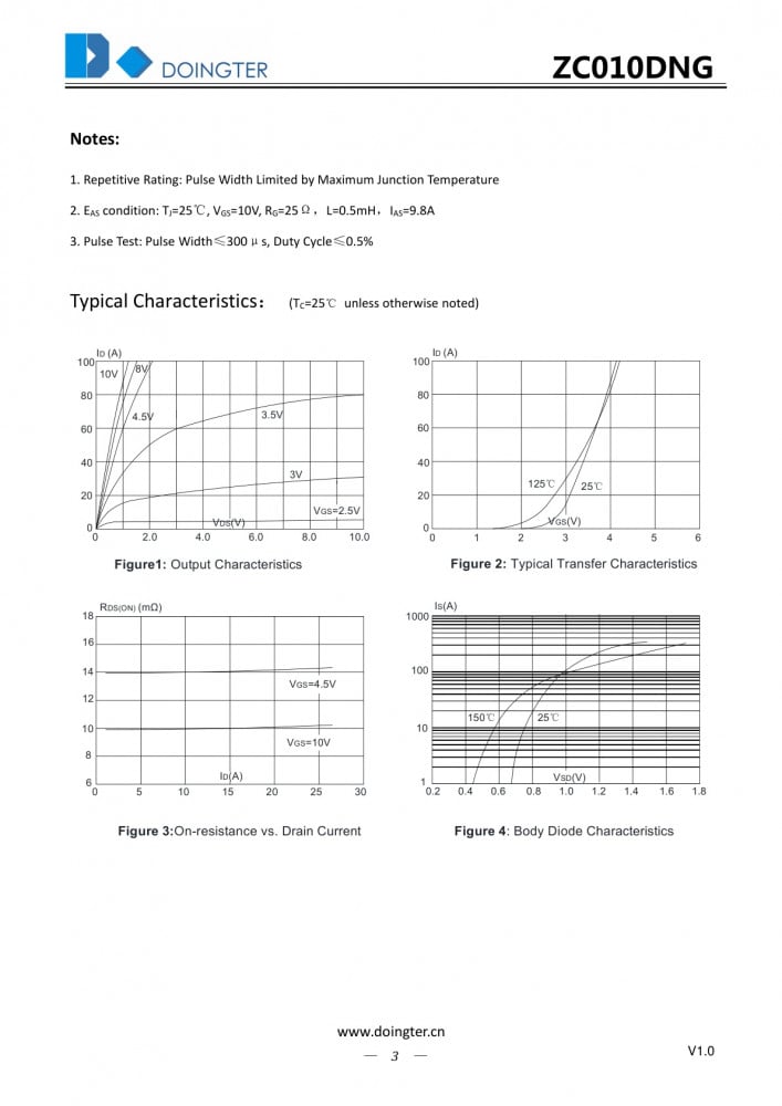 ZC010DNG datasheet page 3