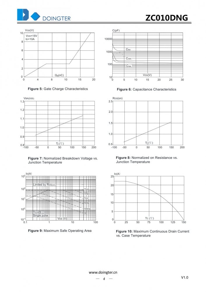 ZC010DNG datasheet page 4