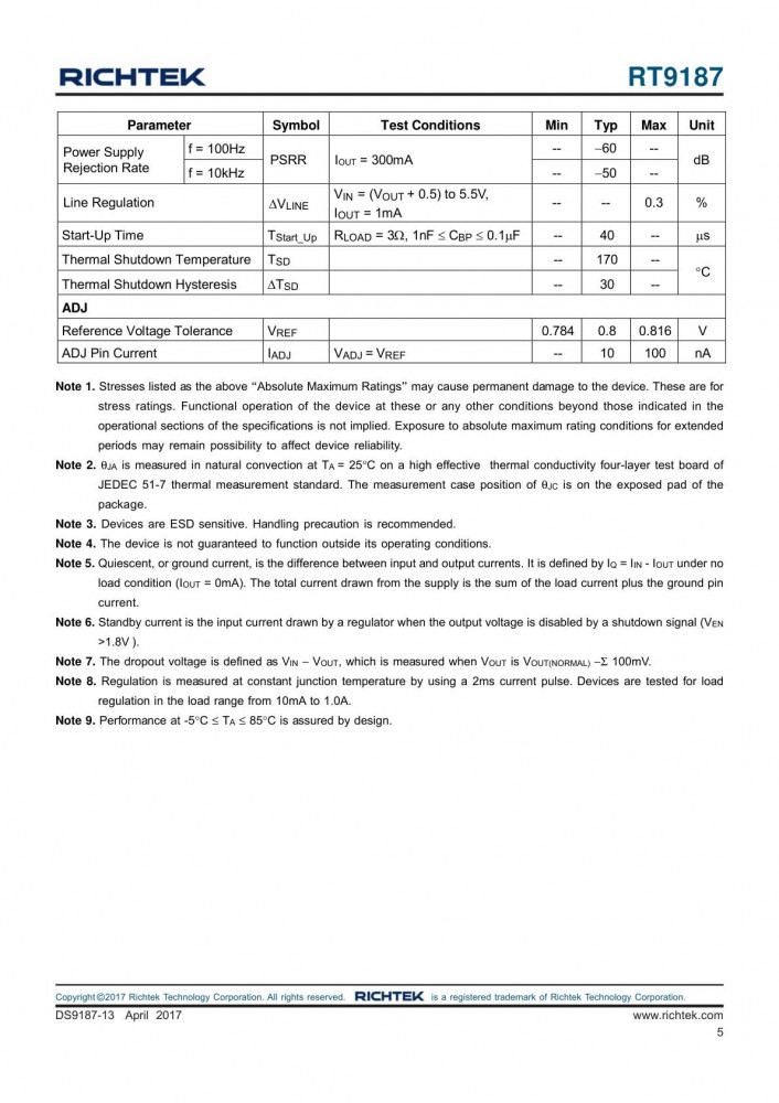 RT9187 datasheet page 5