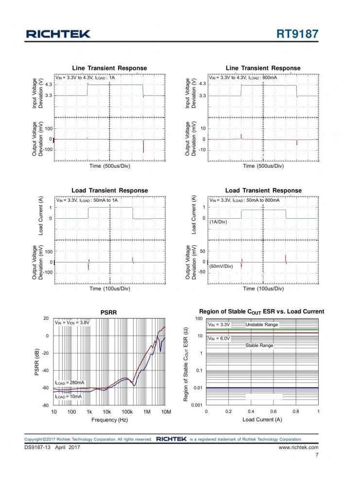 RT9187 datasheet page 7