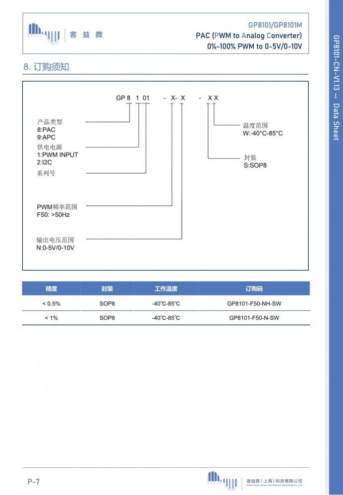 GP8101 datasheet page 7