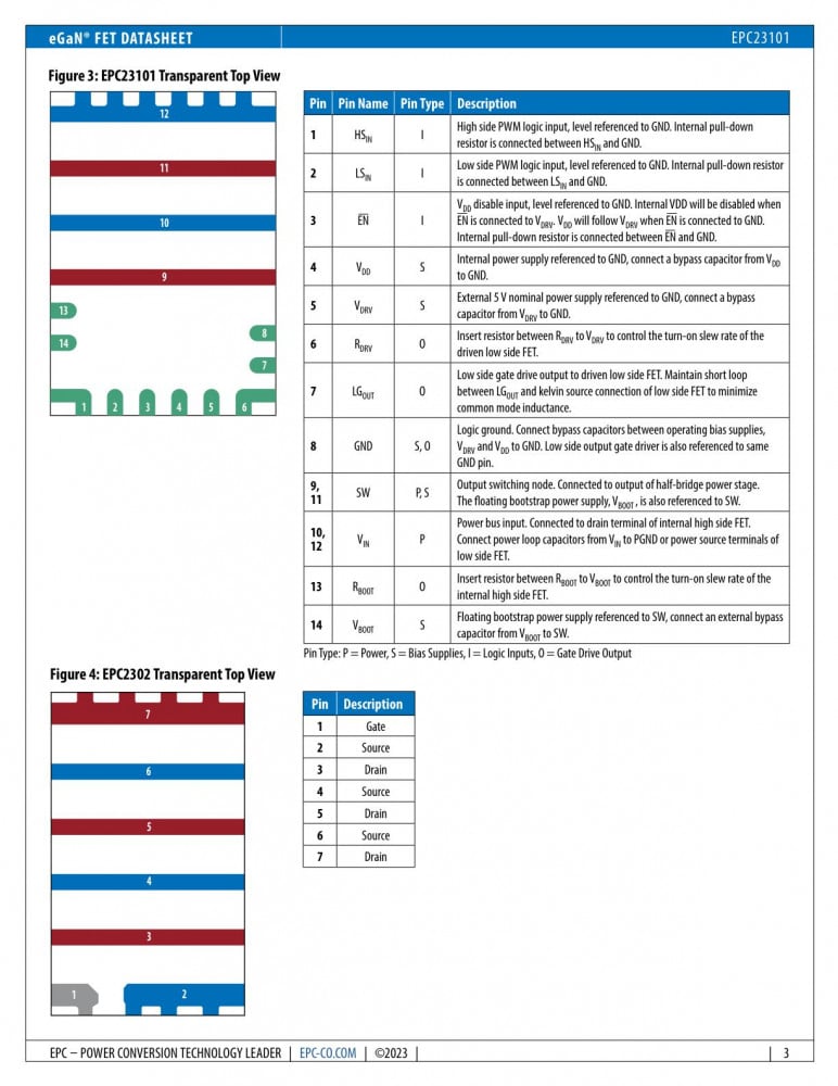 EPC23101ENGRT datasheet page 3