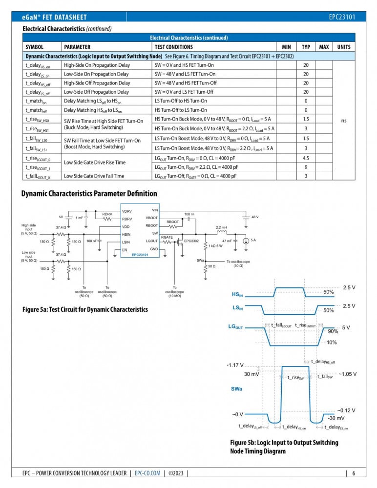 EPC23101ENGRT datasheet page 6