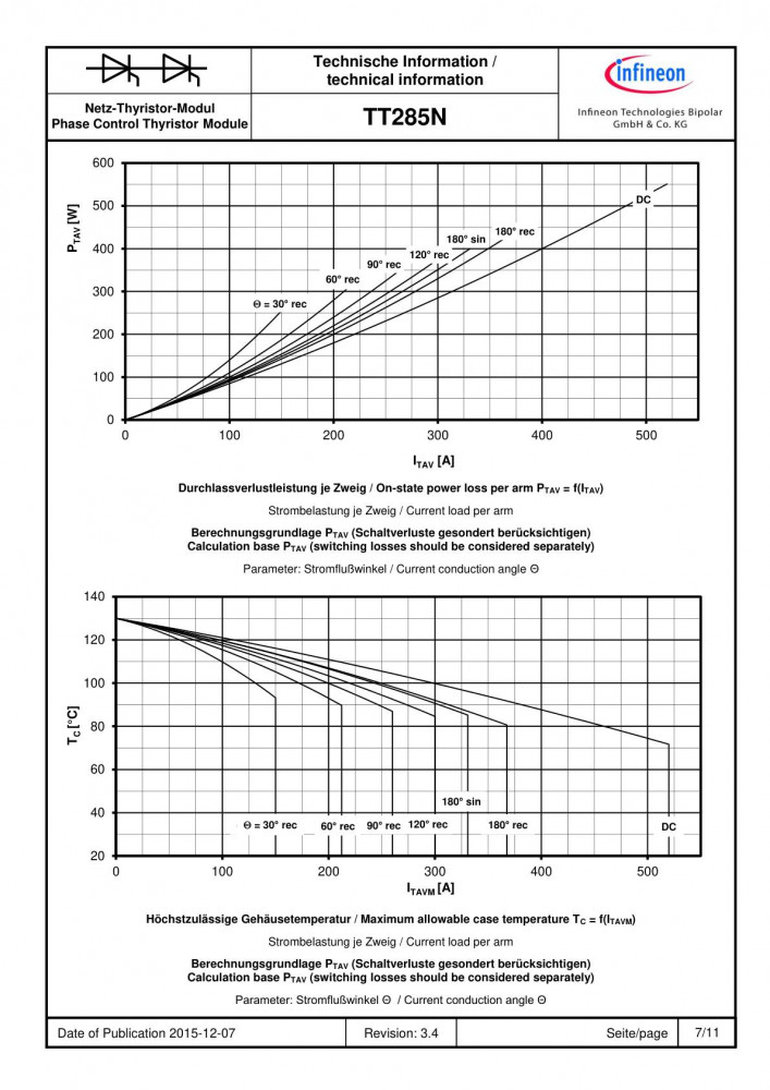 TT285N16KOF datasheet page 7