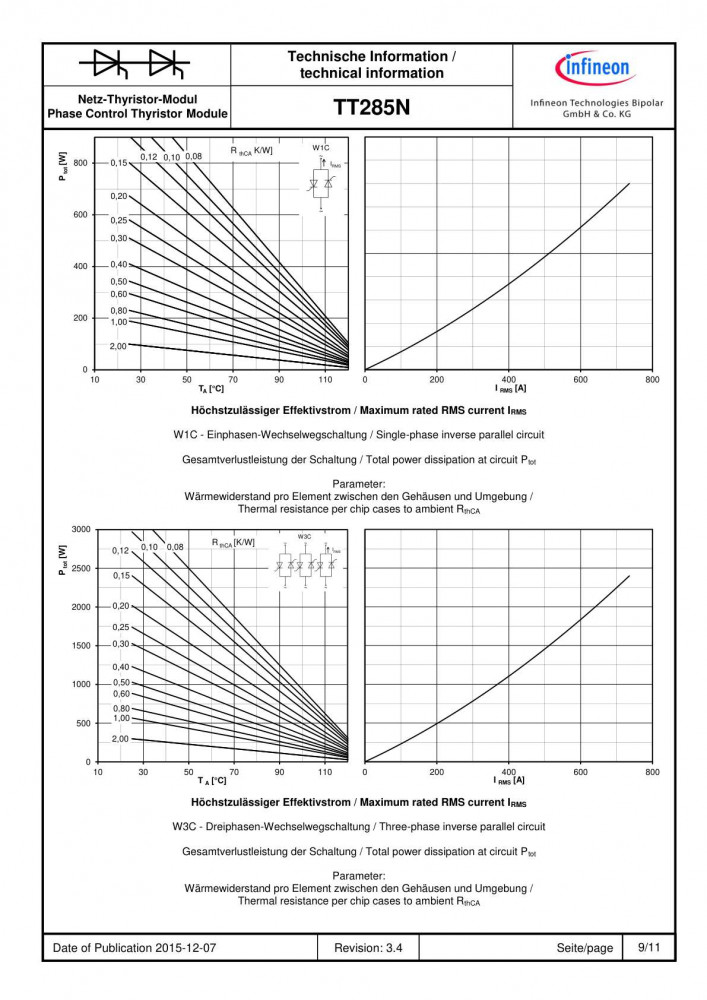 TT285N16KOF datasheet page 9