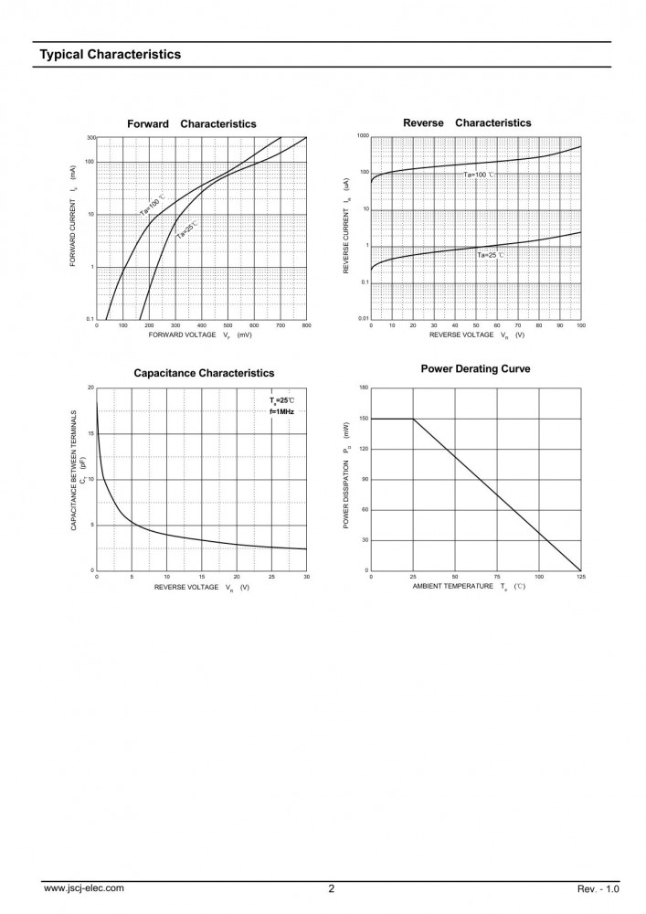 BAT46X datasheet page 2