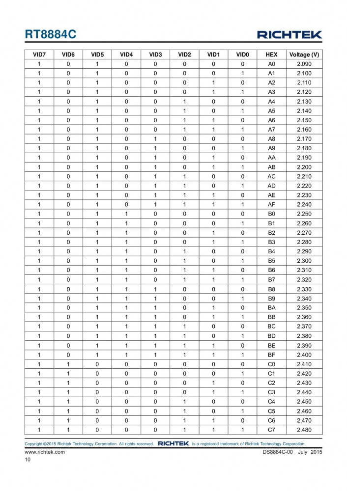 RT8884C datasheet page 10