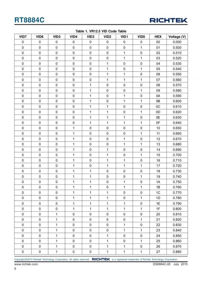 RT8884C datasheet page 6