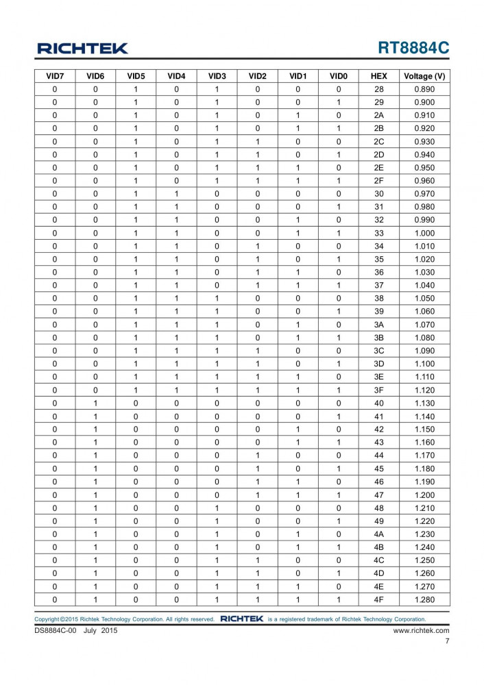 RT8884C datasheet page 7