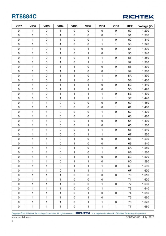 RT8884C datasheet page 8