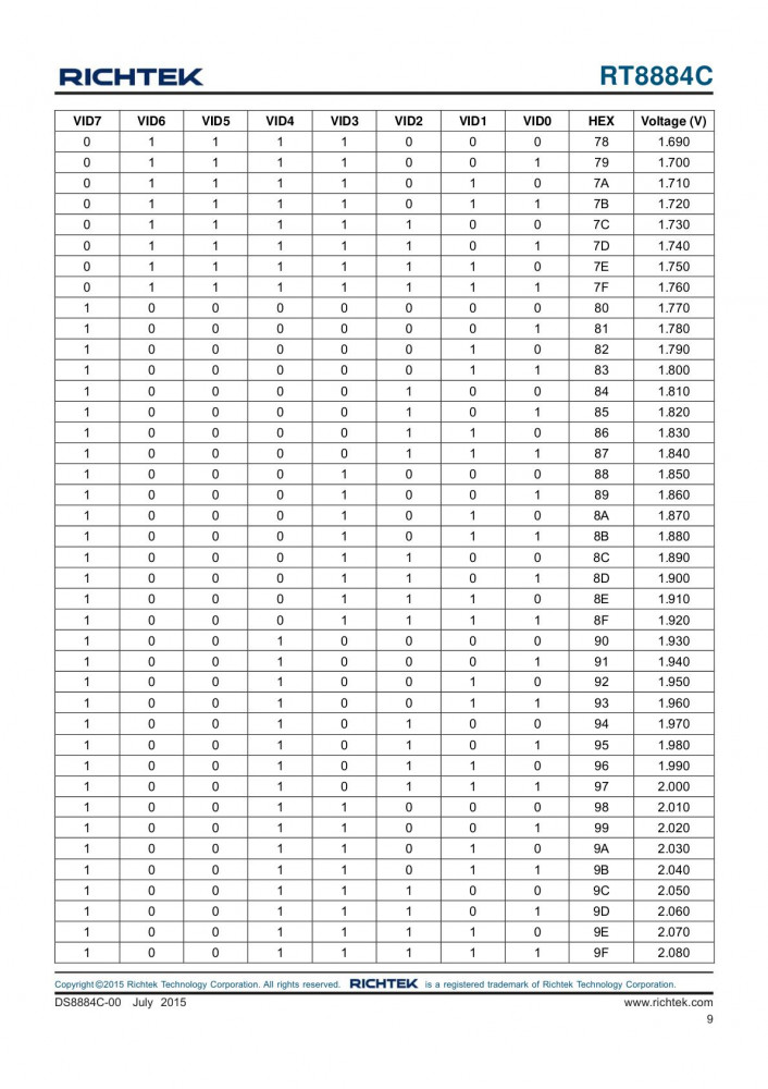 RT8884C datasheet page 9