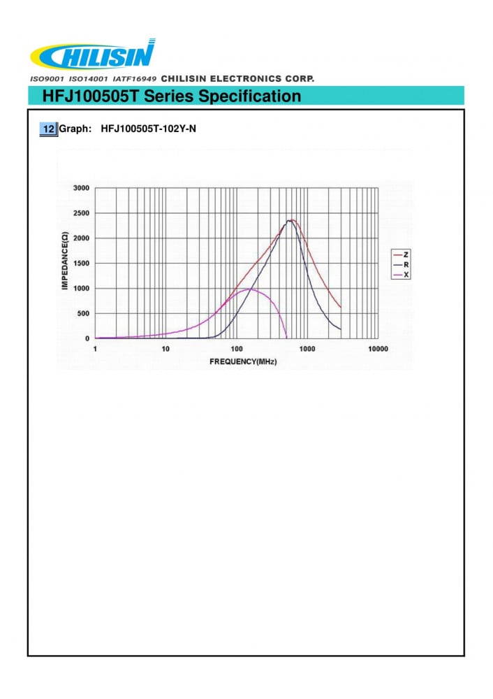 Chilisin HFJ100505T-182Y-N graph