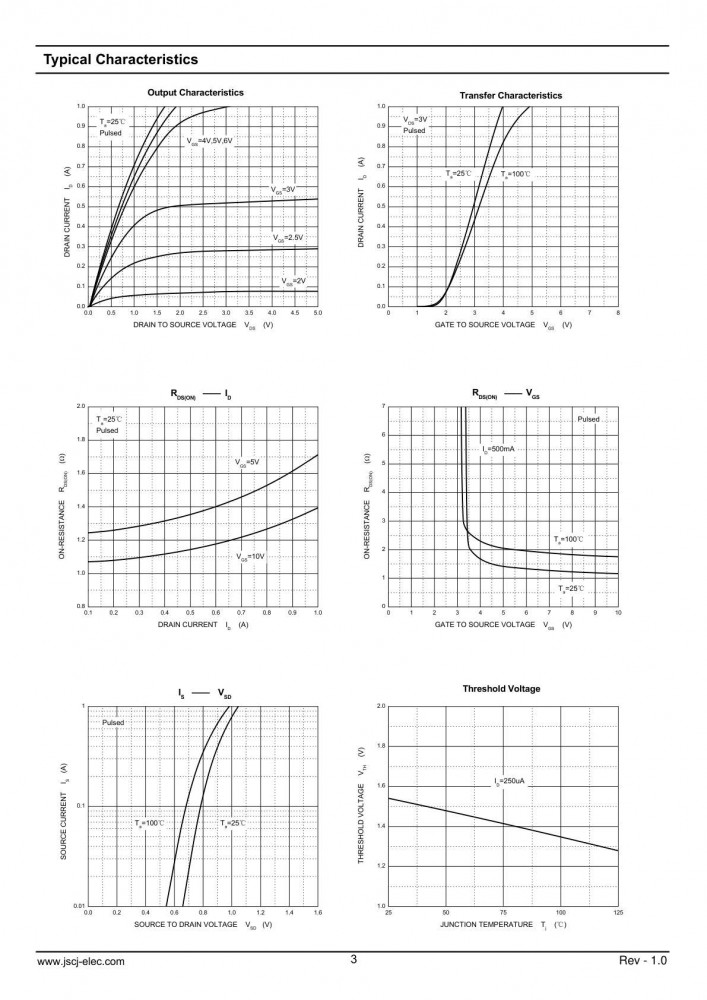 2N7002DW datasheet page 3