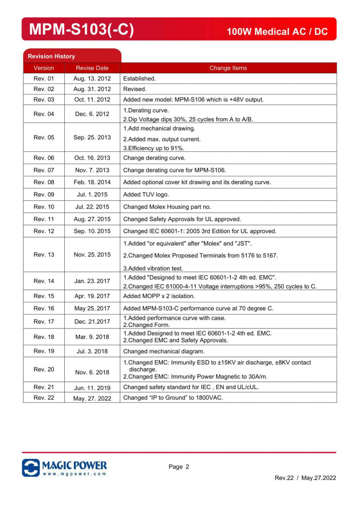 MPM-S10X datasheet page 2