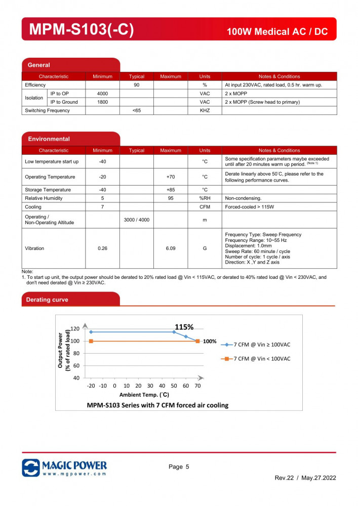 MPM-S10X datasheet page 5