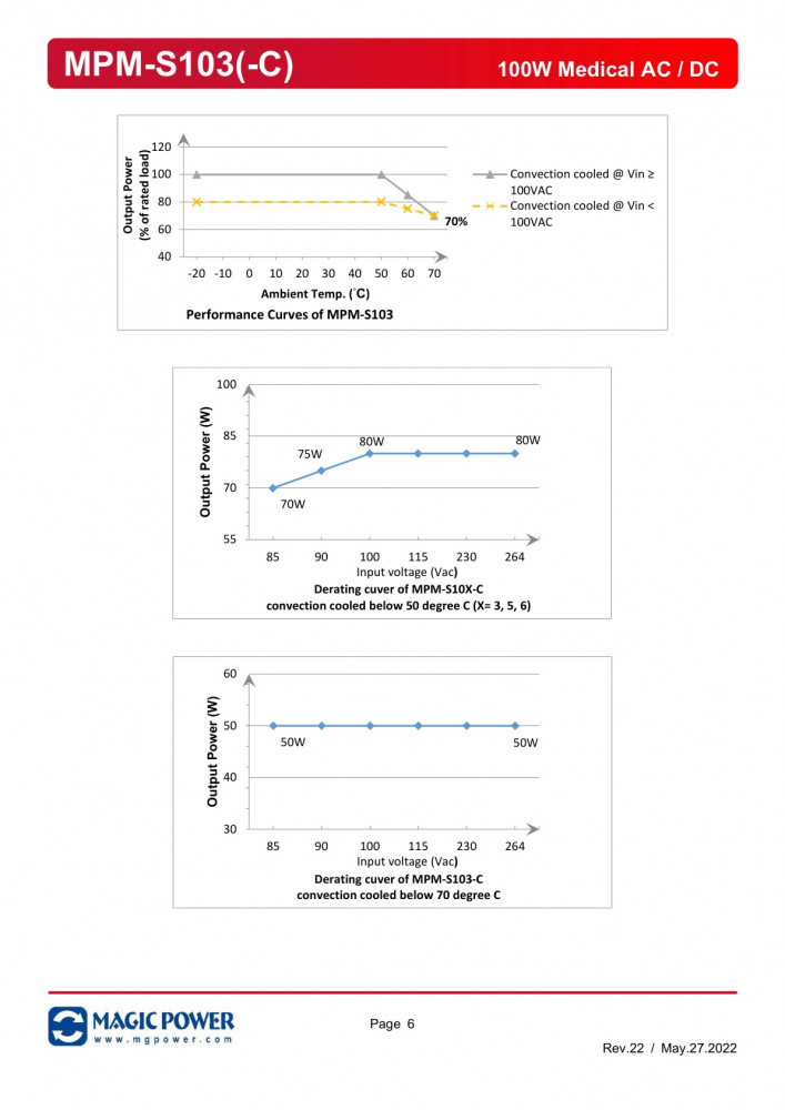 MPM-S10X datasheet page 6