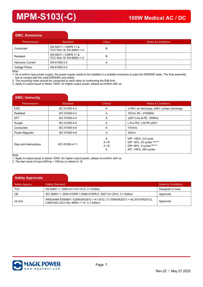 MPM-S10X datasheet page 7