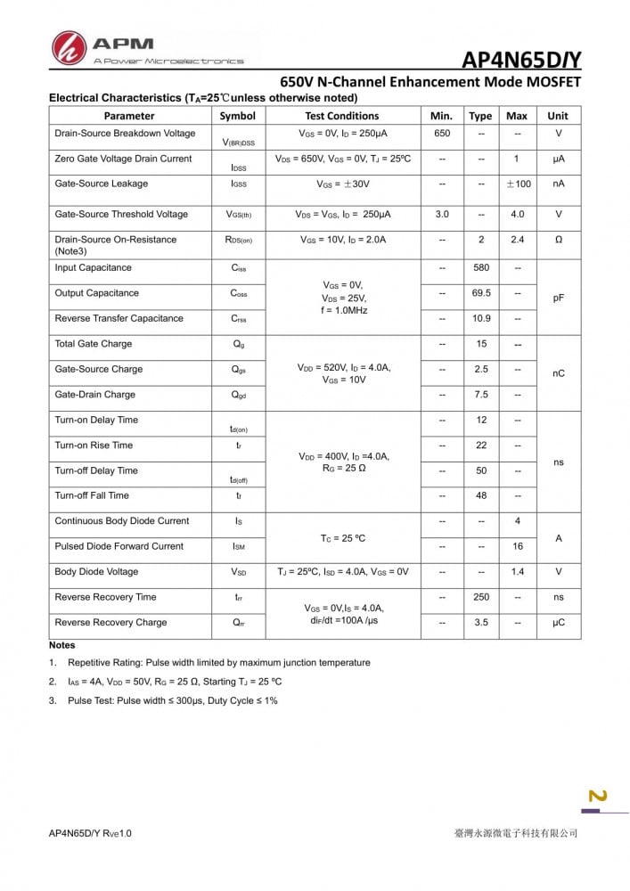 AP4N65D datasheet page 2