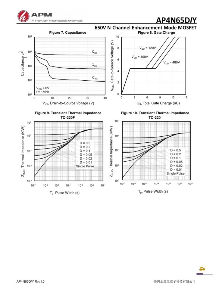 AP4N65D datasheet page 4