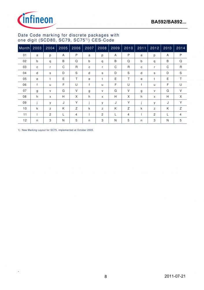 BA892 datasheet page 8
